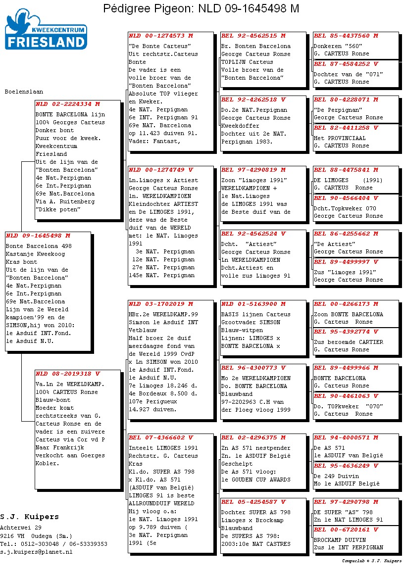 Georges Carteus 2009